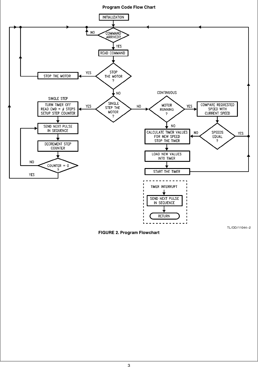 Using COP800 Devices To Control DC Stepper Motors AN 0714