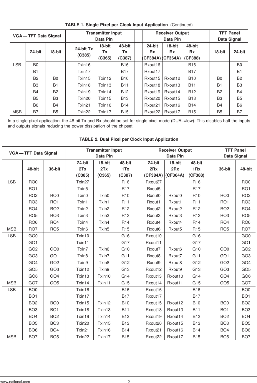 Application Note 1127 LVDS Display Interface (LDI) TFT Data Mapping For ...