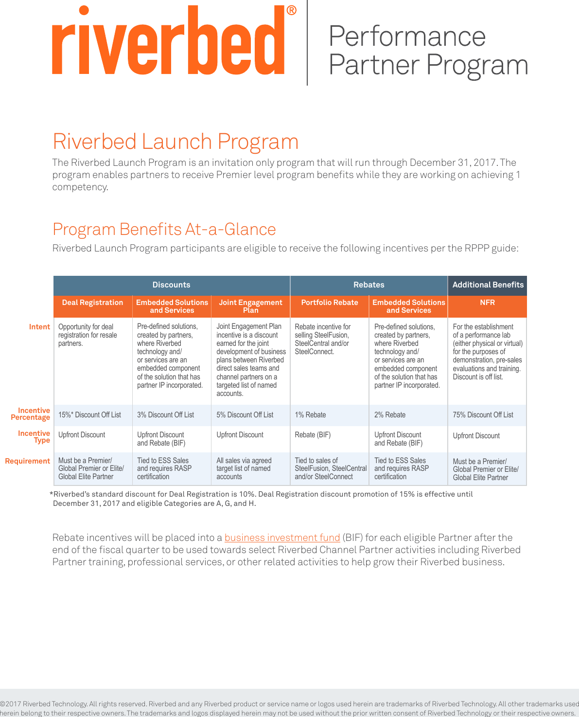 APJ Riverbed Launch Program Overview