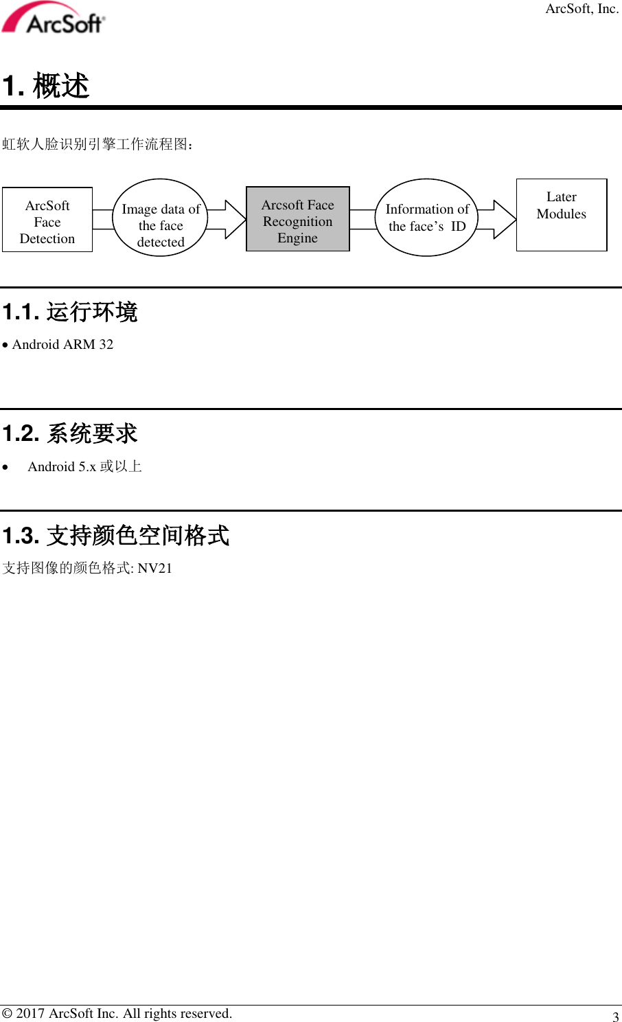 ArcSoft Product FACE RECOGNITION DEVELOPER'S GUIDE