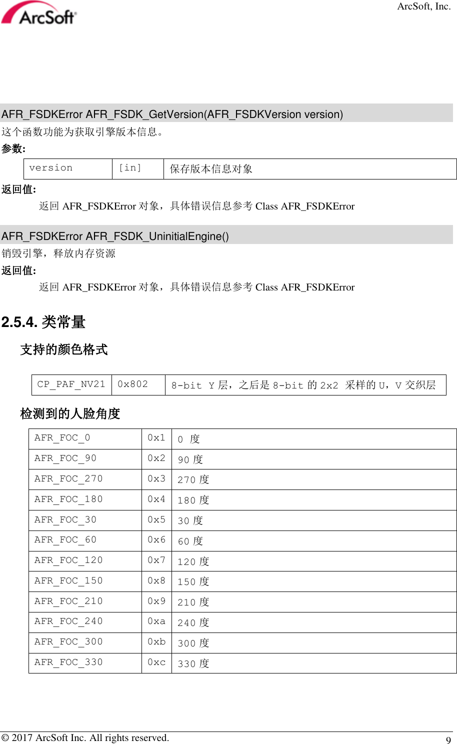 ArcSoft Product FACE RECOGNITION DEVELOPER'S GUIDE