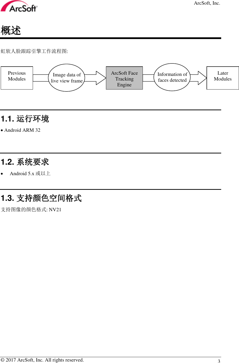 ArcSoft Product FACE TRACKING DEVELOPER'S GUIDE