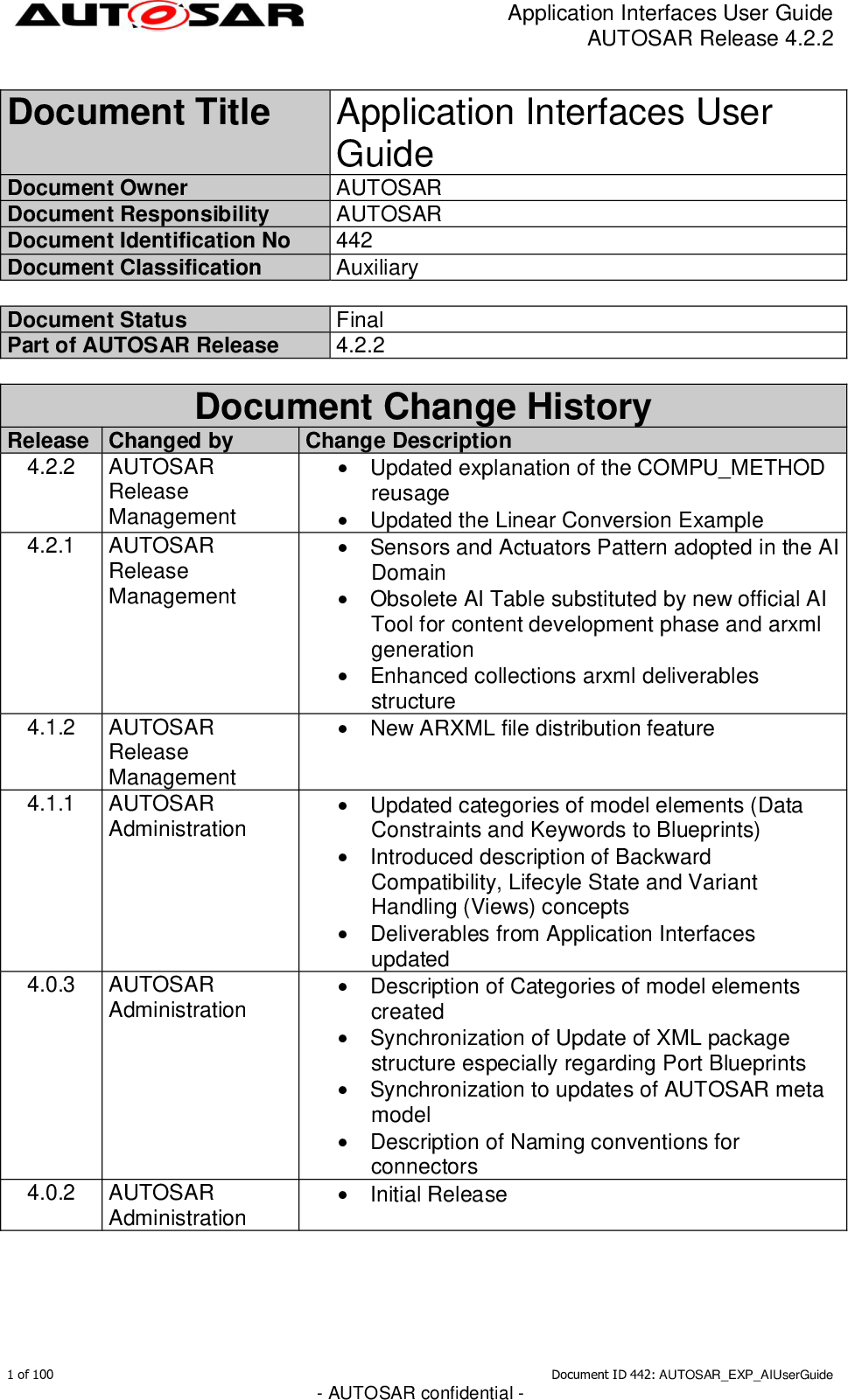 Application Interfaces User Guide AUTOSAR EXP AIUser