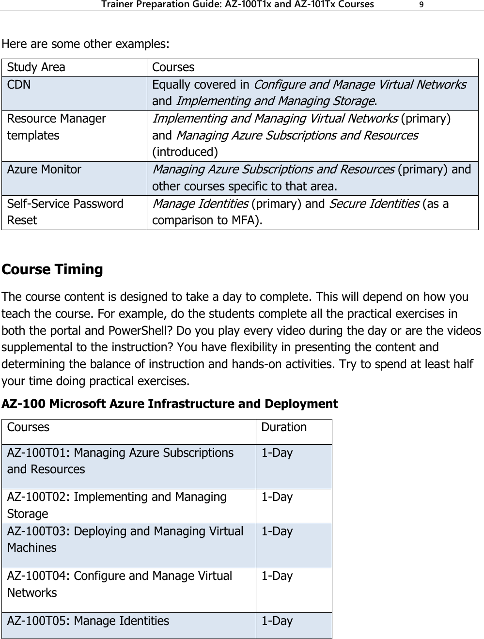 AZ 100A ENU Trainer Prep Guide