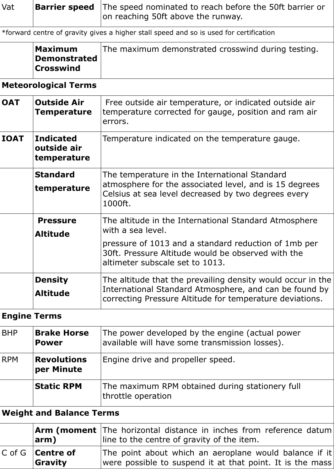 Aircraft Manual Terminology