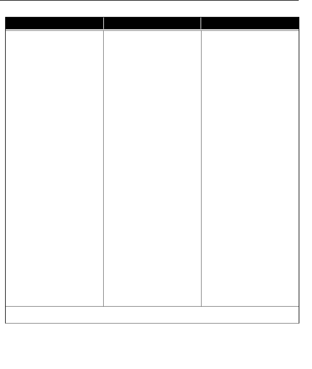 ASTRO Series/Astro Digital Spectra & Plus Consolette Operation Service ...