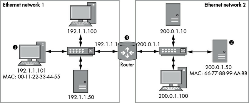 Attacking Network Protocols A Hacker s Guide to Capture Analysis and Exploitation