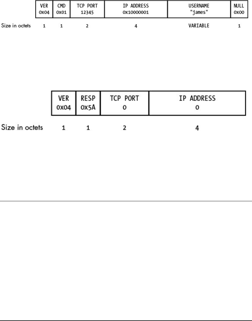 Attacking Network Protocols A Hacker S Guide To Capture Analysis And 8077