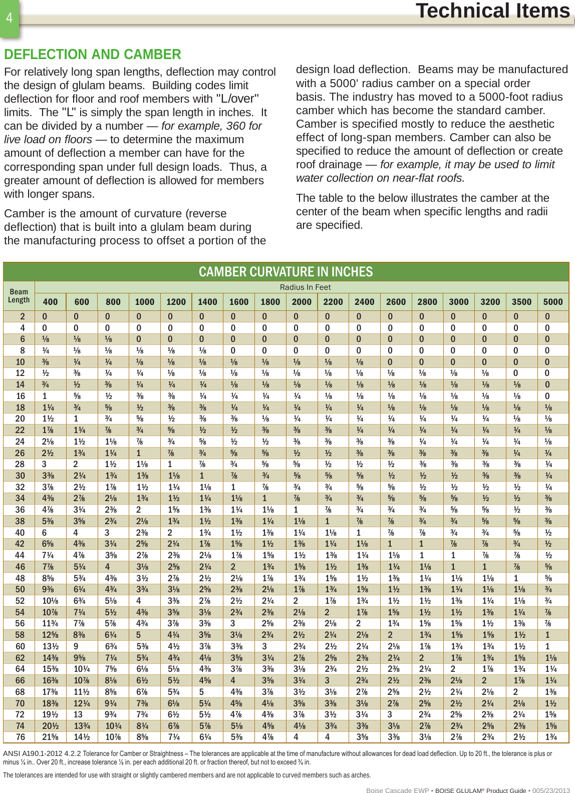 Glulam Beam Chart The Best Picture Of Beam