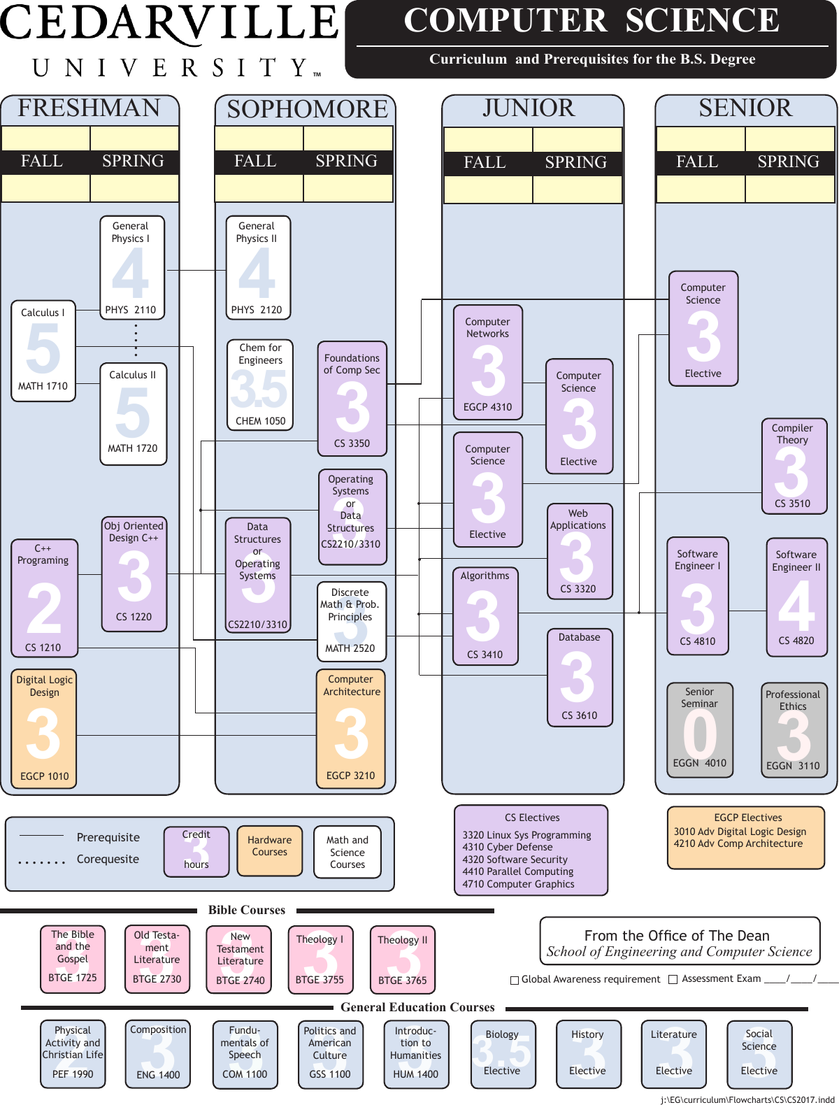 Curriculum Guide Computer Science BS