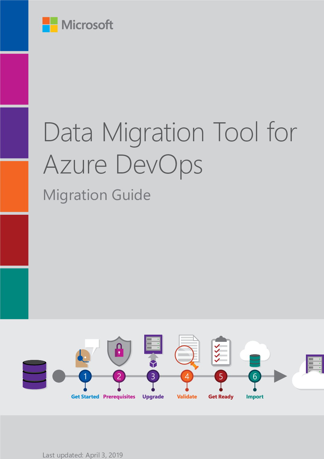 Data Migration Tool For Azure Dev Ops Guide