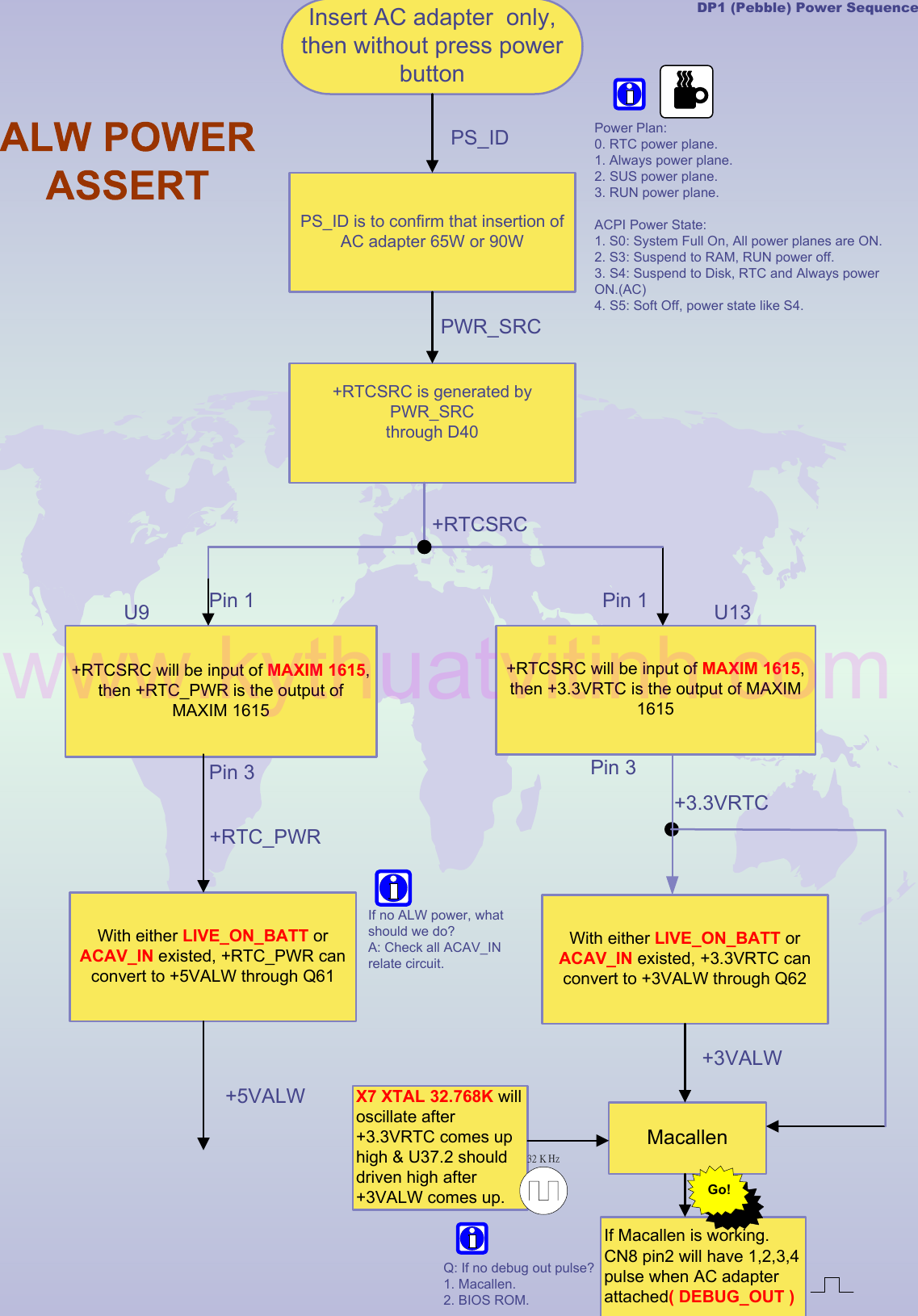 Visio power Sequence Chat Flow Dell Schemetic D400