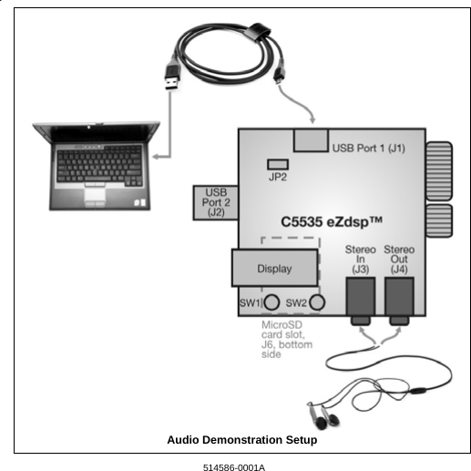 ASSY514586_0001_eZdsp_C5535_Quick_Start_Guide_3g EZDSP5535 Quick Start Guide