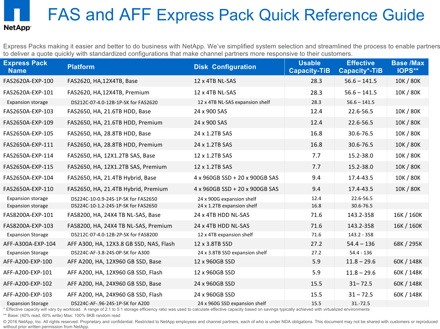 QRG_ExpressPack_2017 Mar Ver11.1 Express Pack Guide
