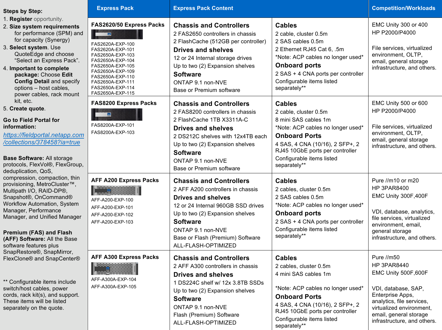 QRG_ExpressPack_2017 Mar Ver11.1 Express Pack Guide