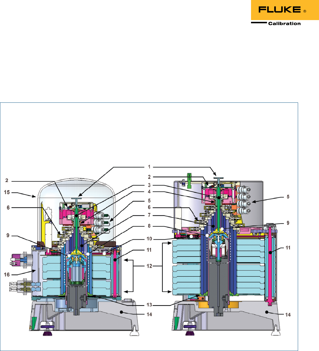 Deadweight Tester Gravity Correction Fluke Calibration, 49% OFF