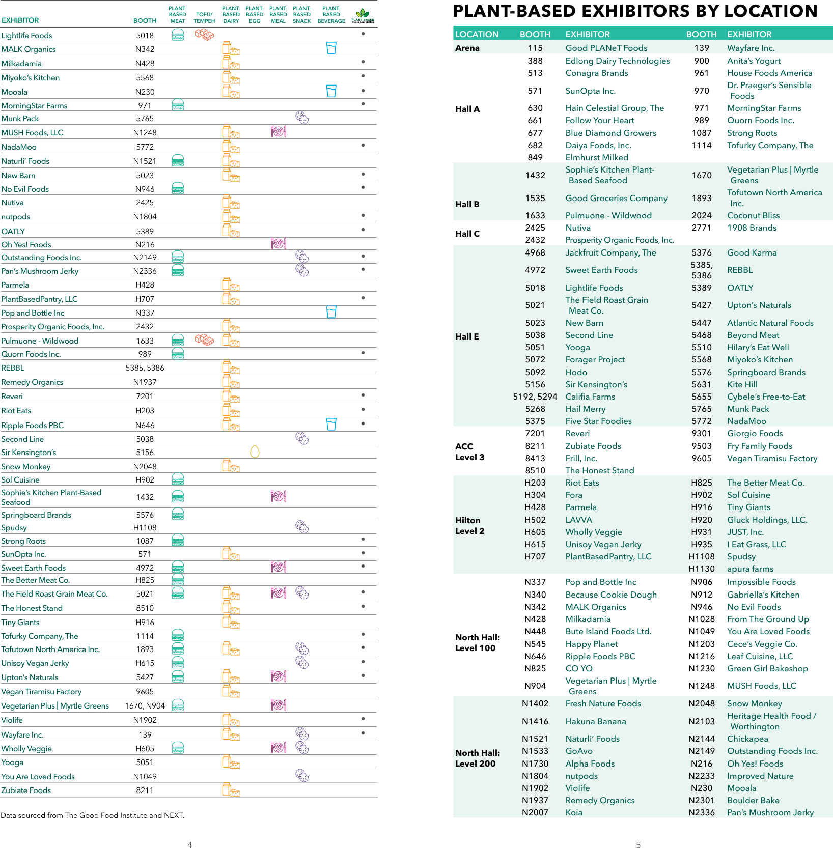 GFI Plant Based Expo Guide