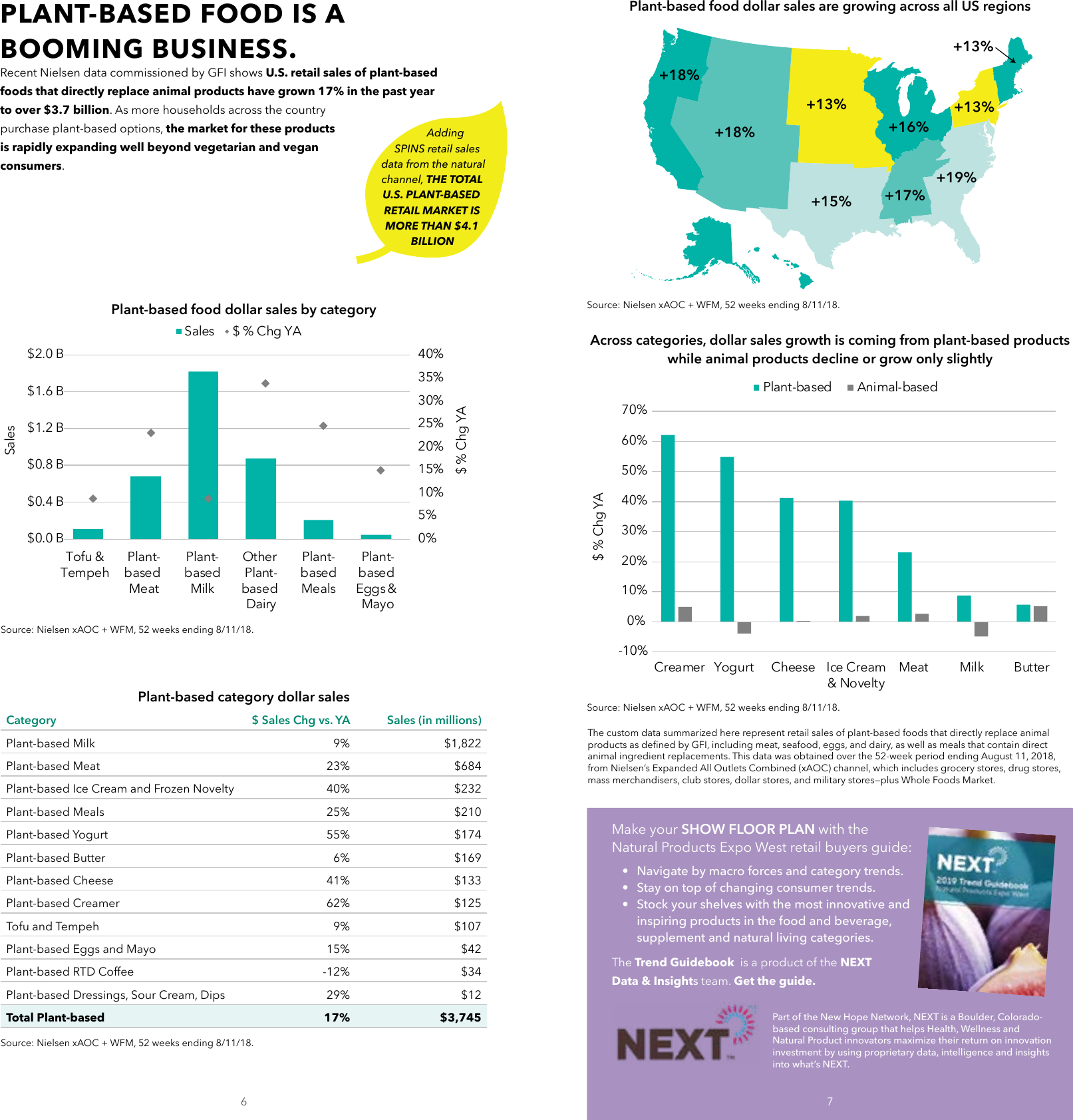 GFI Plant Based Expo Guide