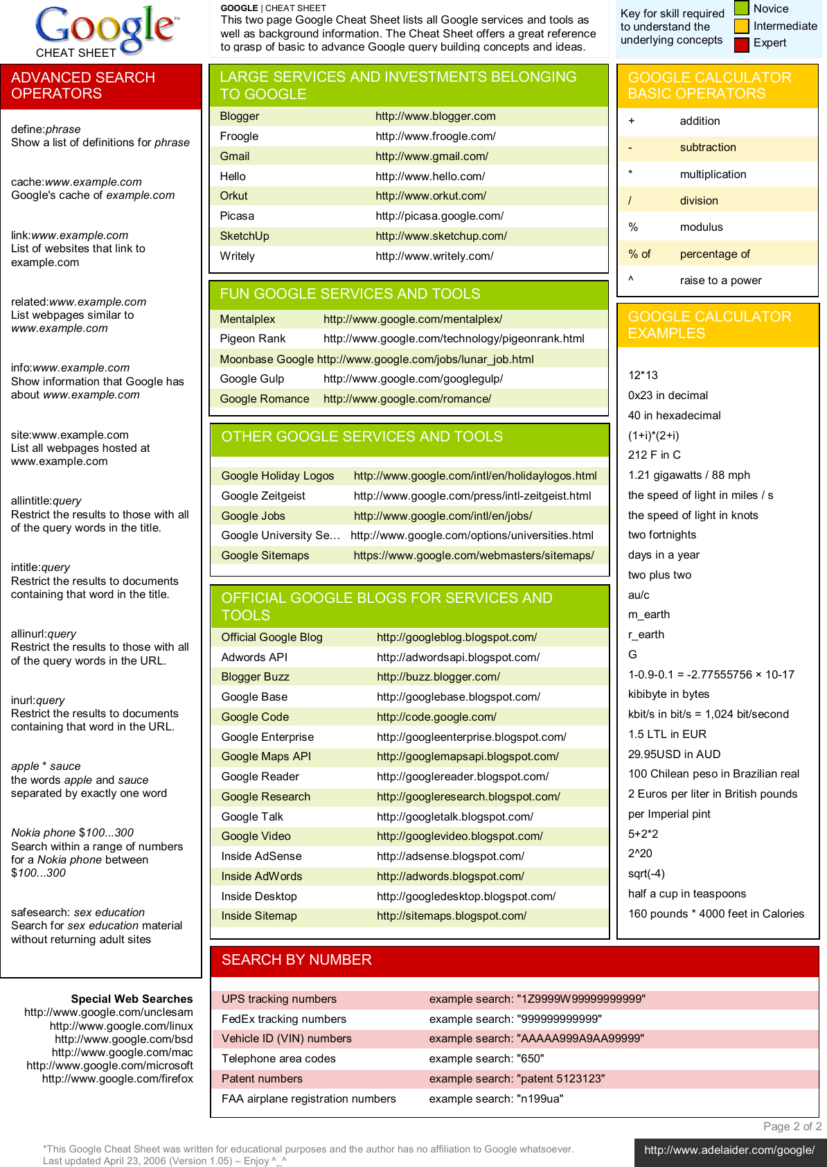 444ADE22 276E 08CE17 Google Cheat Sheet