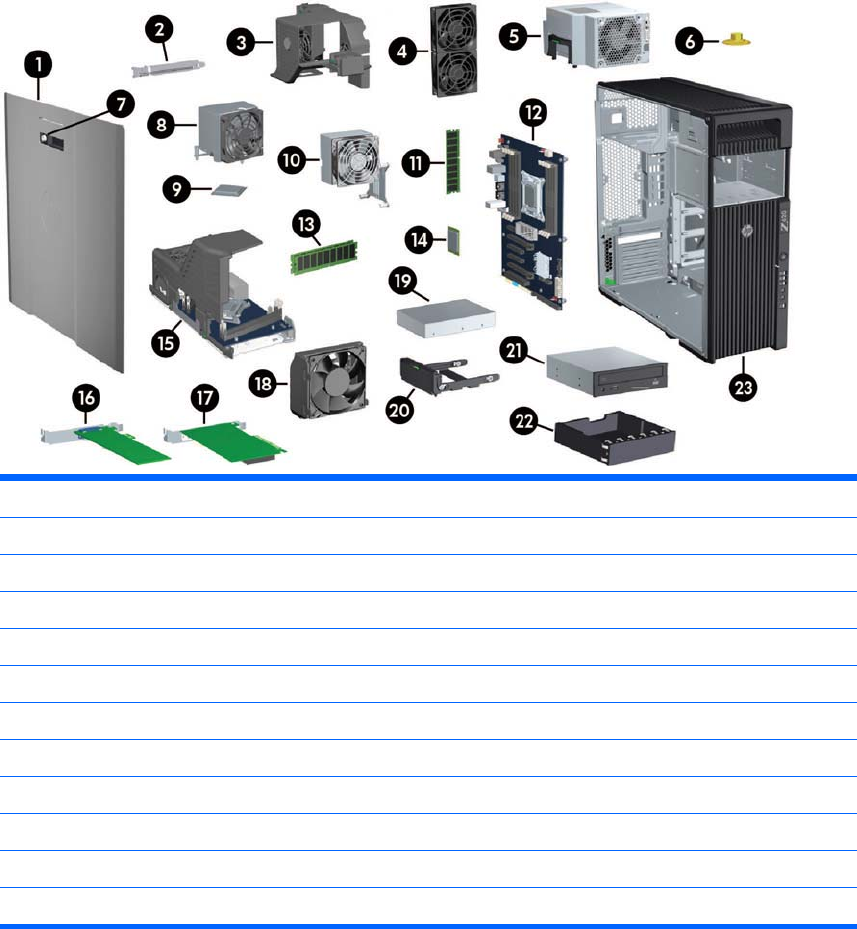 HP Z220 SFF, CMT, Z420, Z620, And Z820