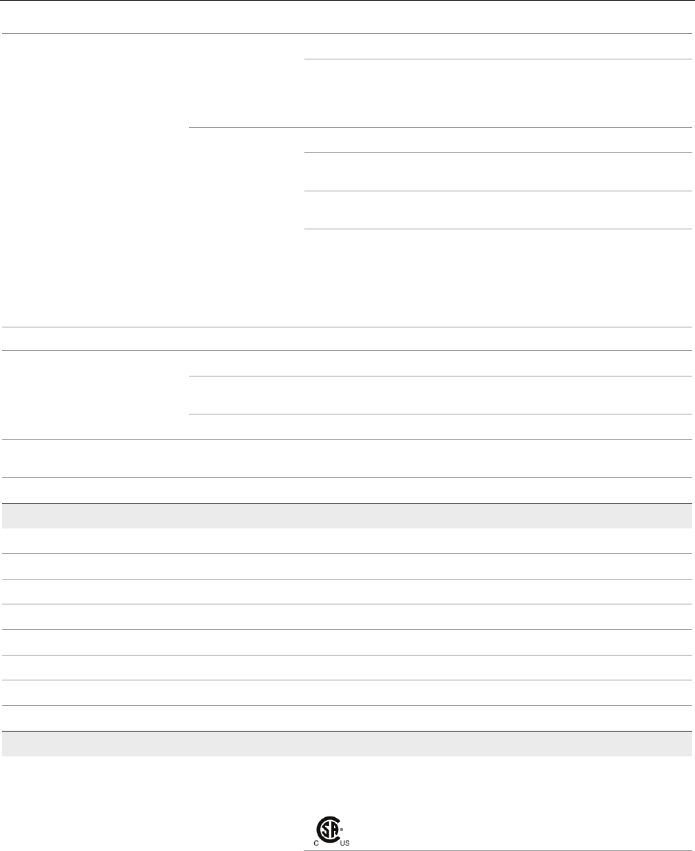 Hoja de Datos Series ROC800