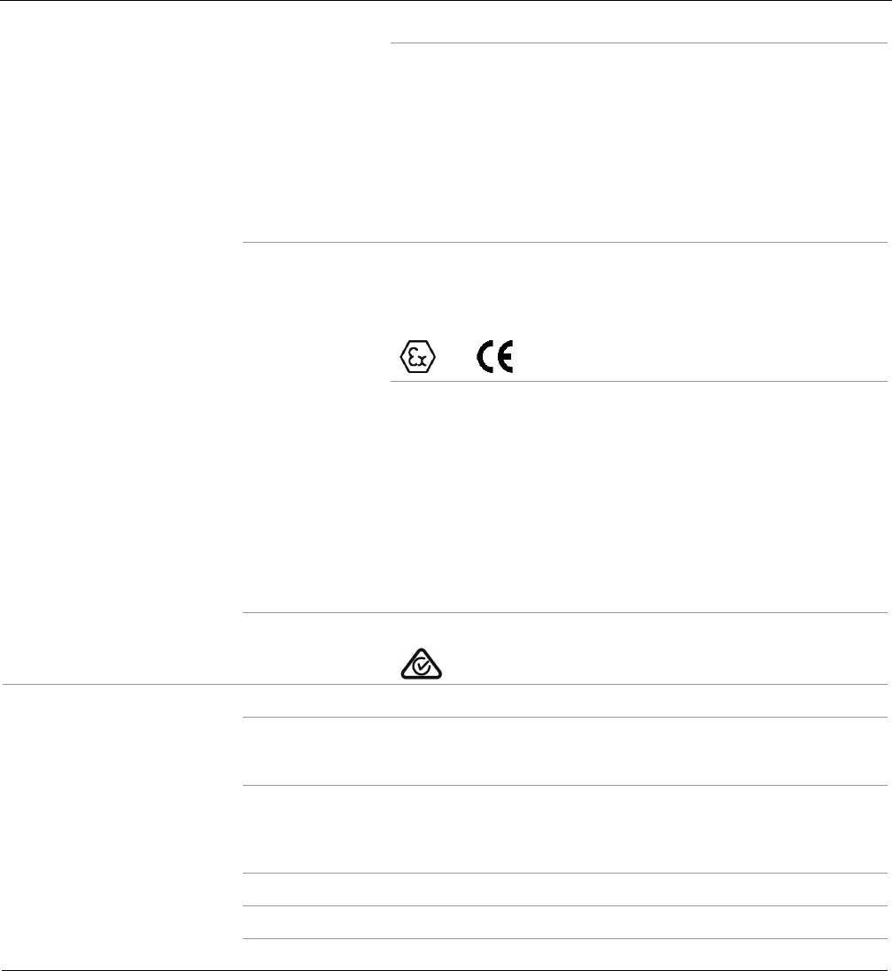 Hoja de Datos Series ROC800