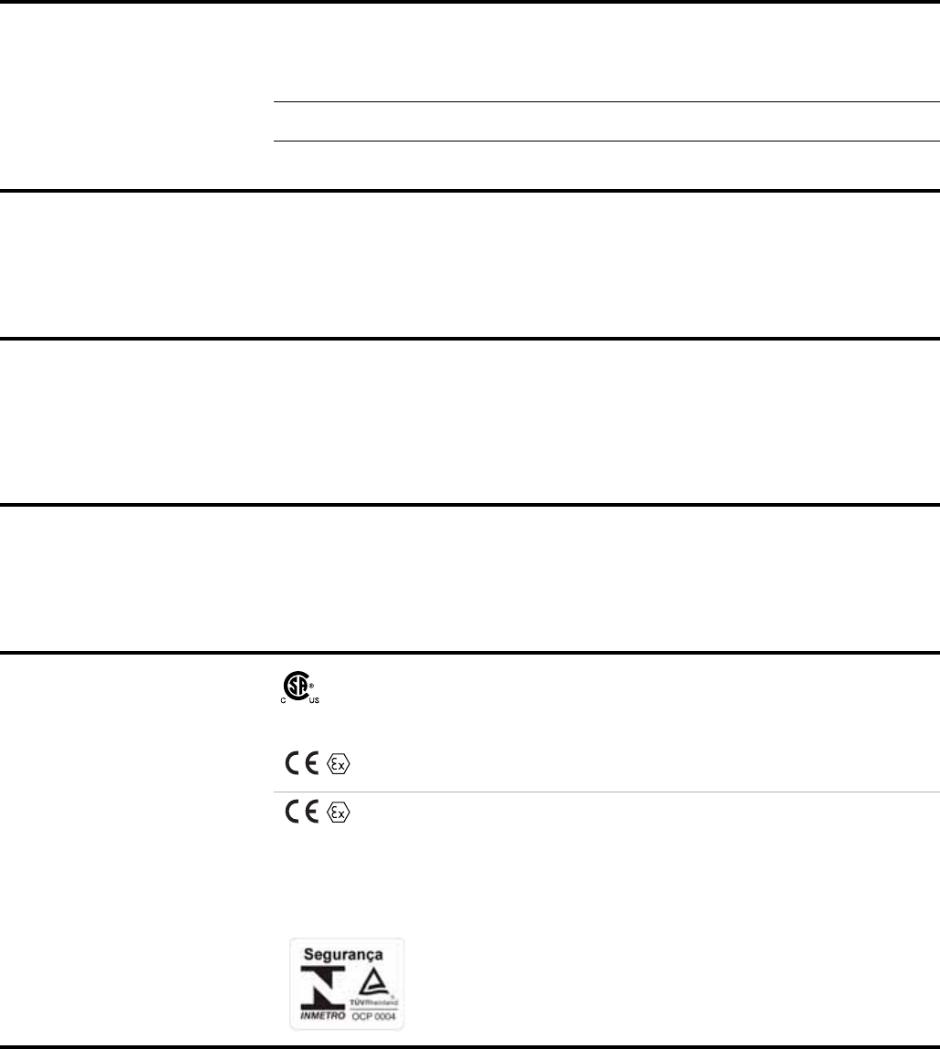 Transmisores O 2400S De Micro Motion® Con Tecnología MVD™ Hoja Datos Motion