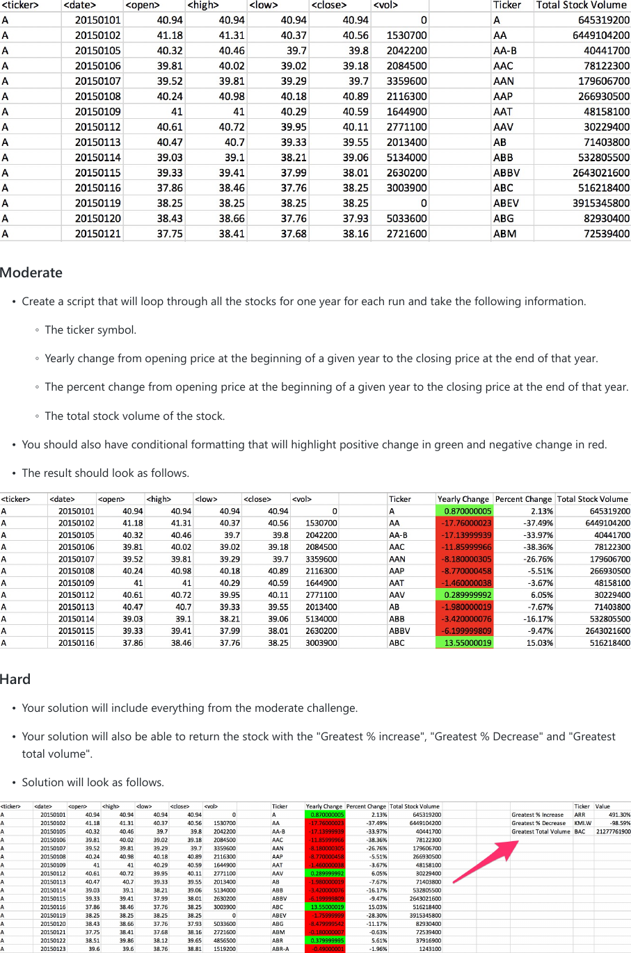 UTAMCB201904DATA3 02 VBA Scripting Homework Instructions At Mas 