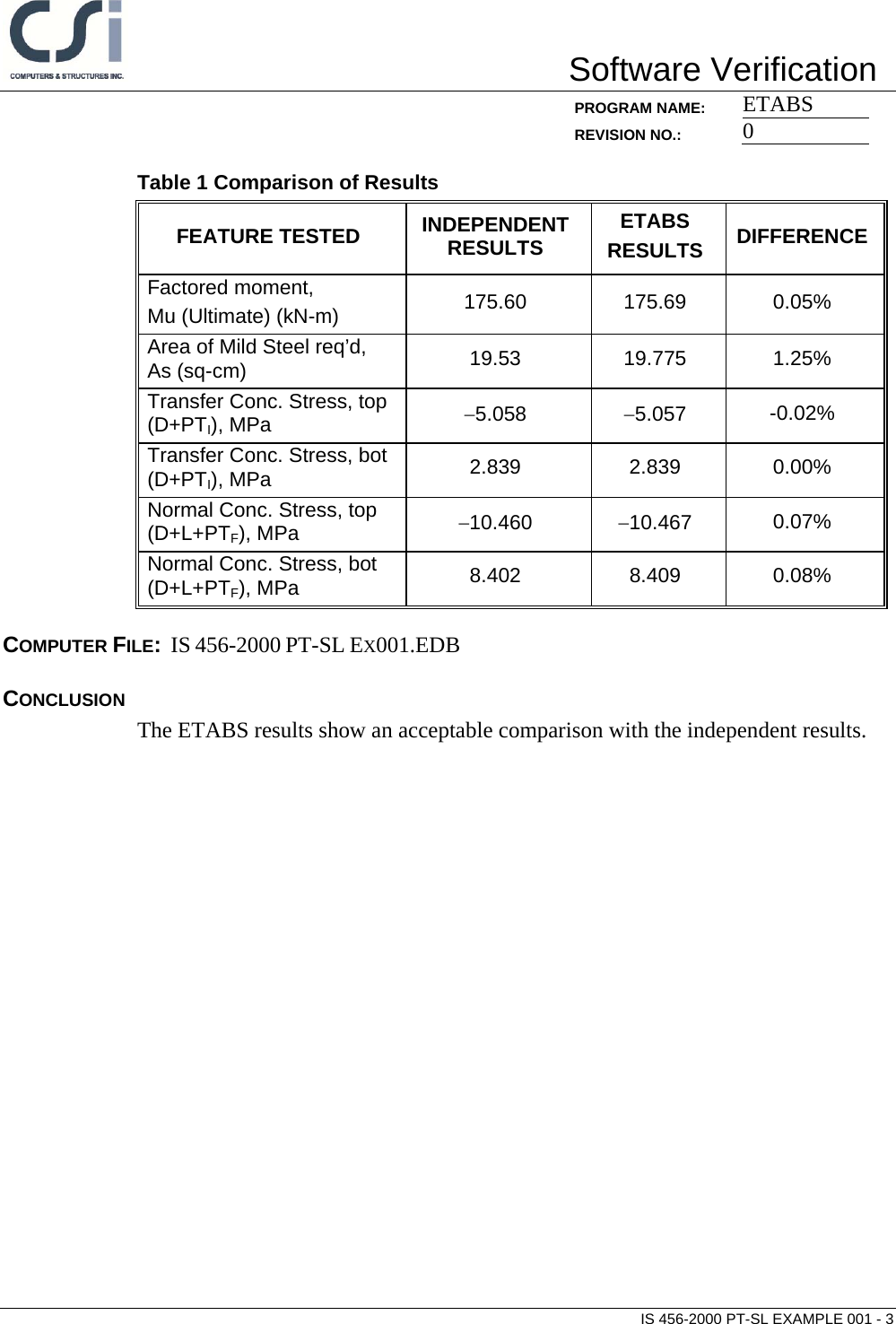IS 456 2000 PT SL Example 001 IS 456 2000 PT SL Example 001
