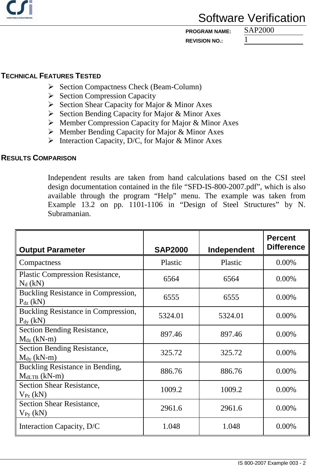 Contents IS 800 2007 Example 003