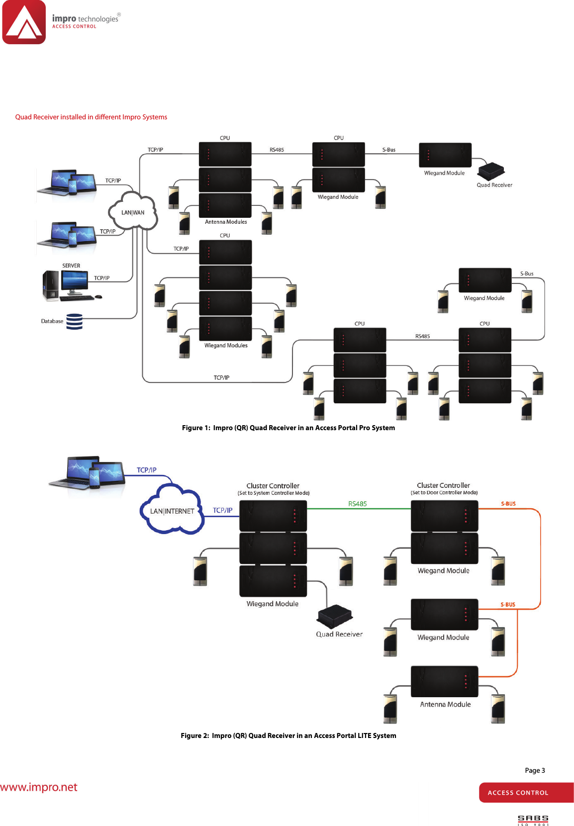 Impro QRQuad Receiver