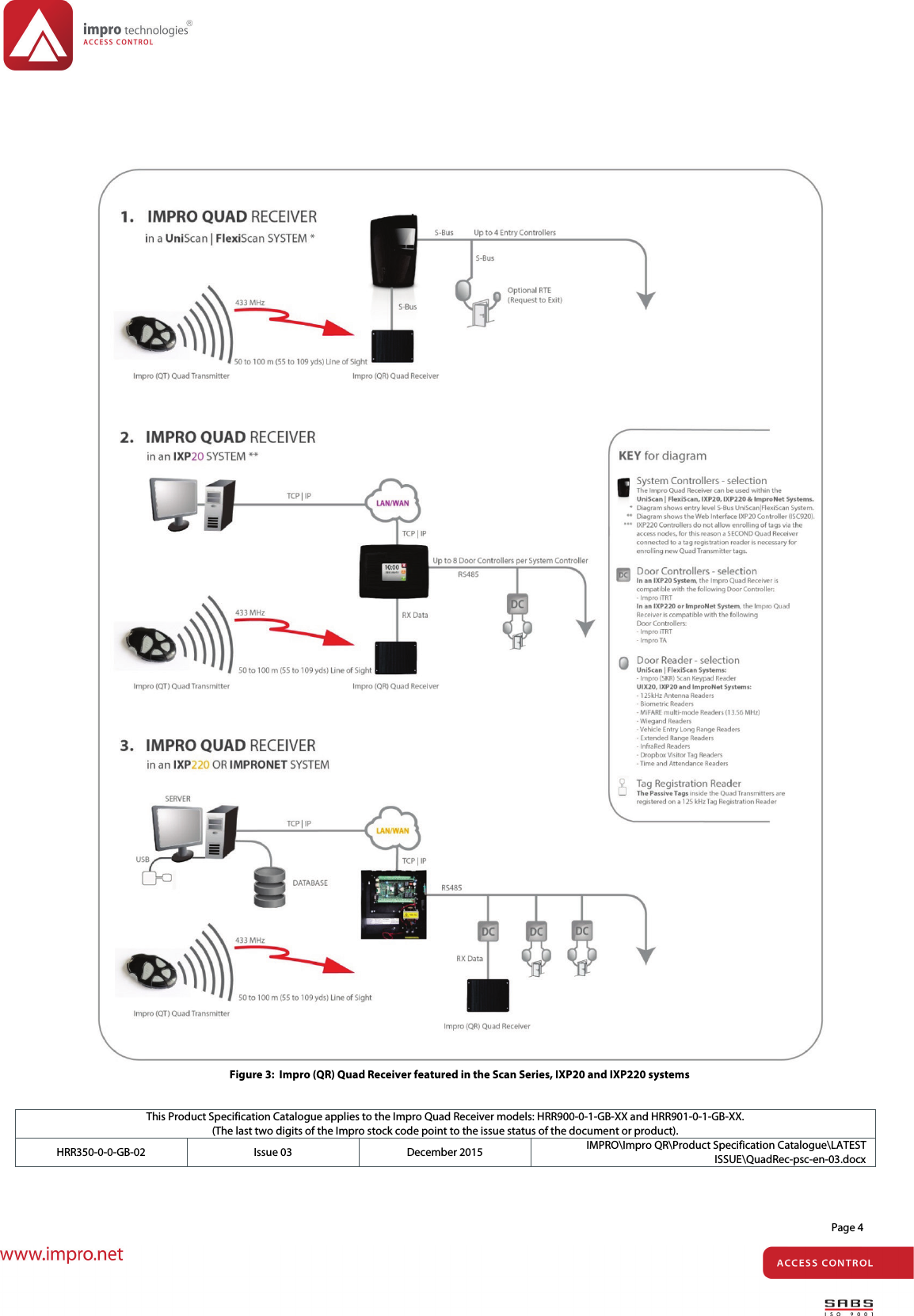 Impro QRQuad Receiver