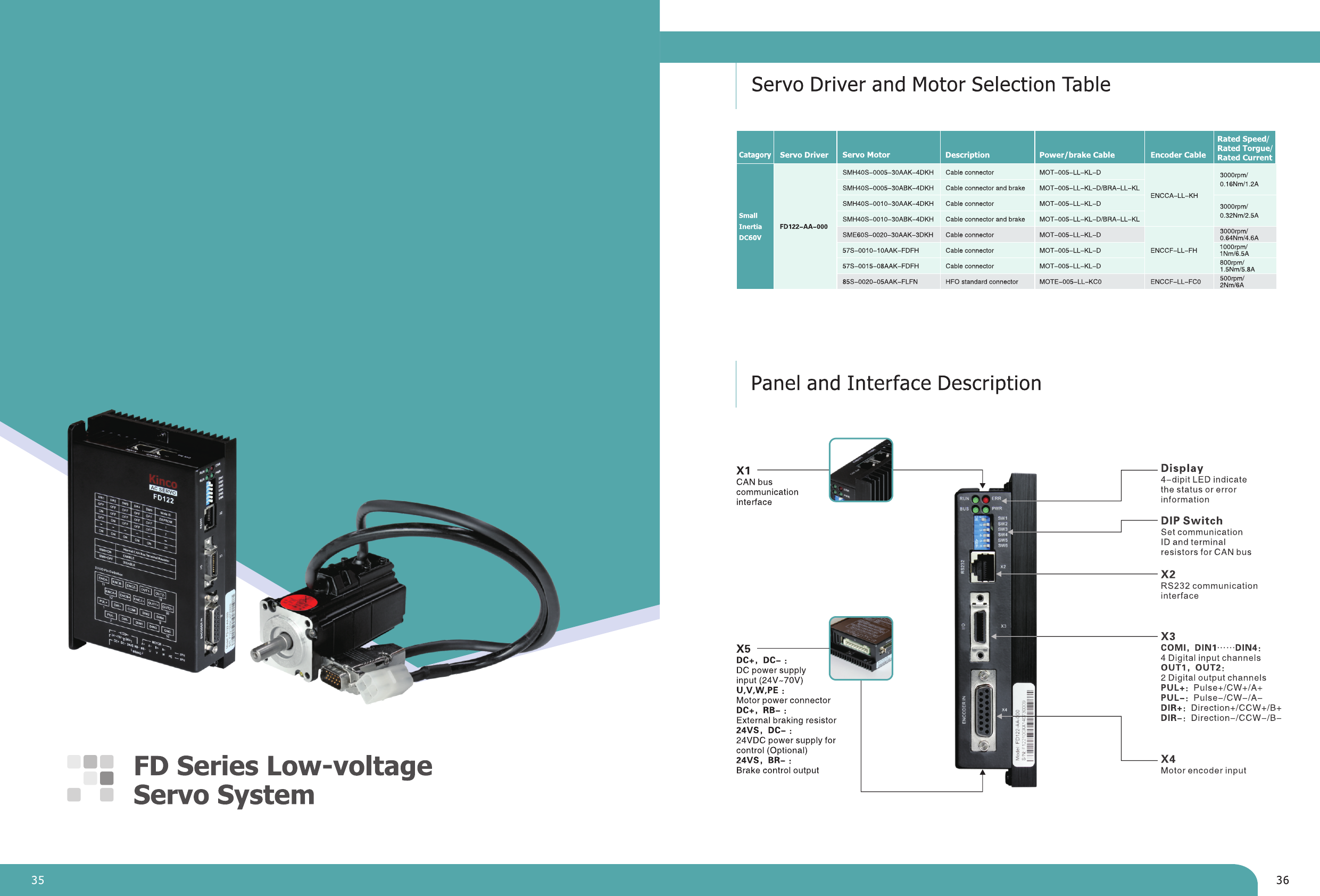 Kinco Servo System_K1E05 1407（01 36） FD122 Spec Data