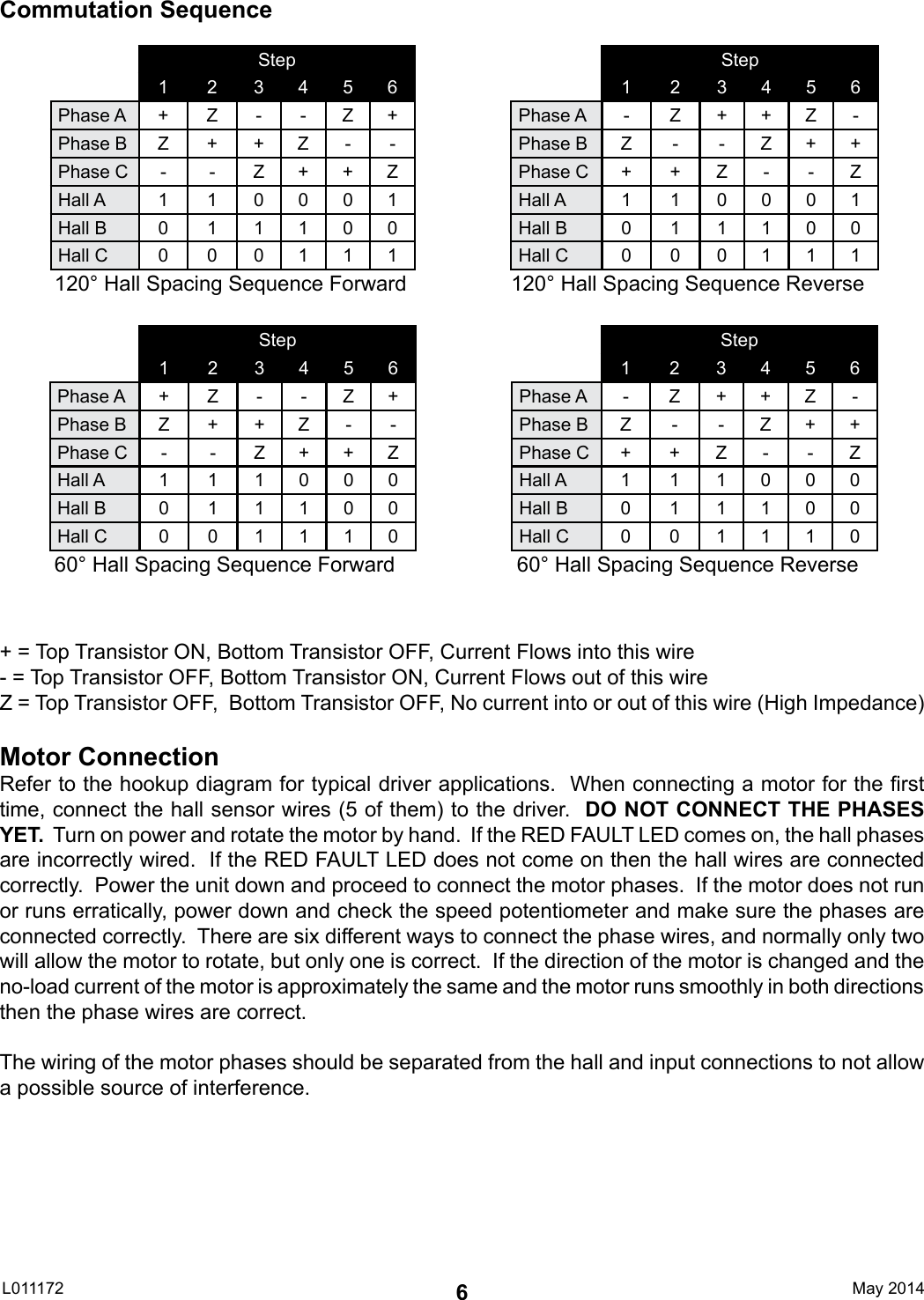 L011172 MDC151 050101 Users Guide