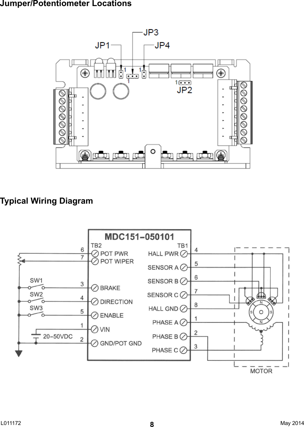 L011172 MDC151 050101 Users Guide