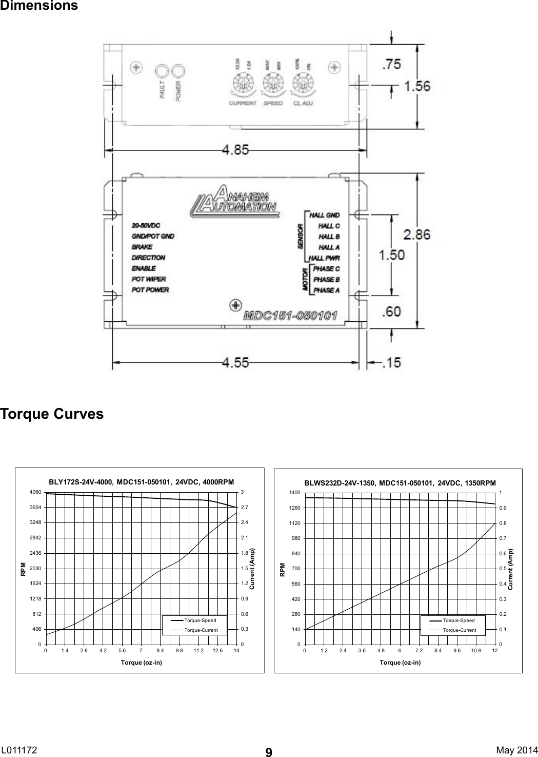L011172 MDC151 050101 Users Guide