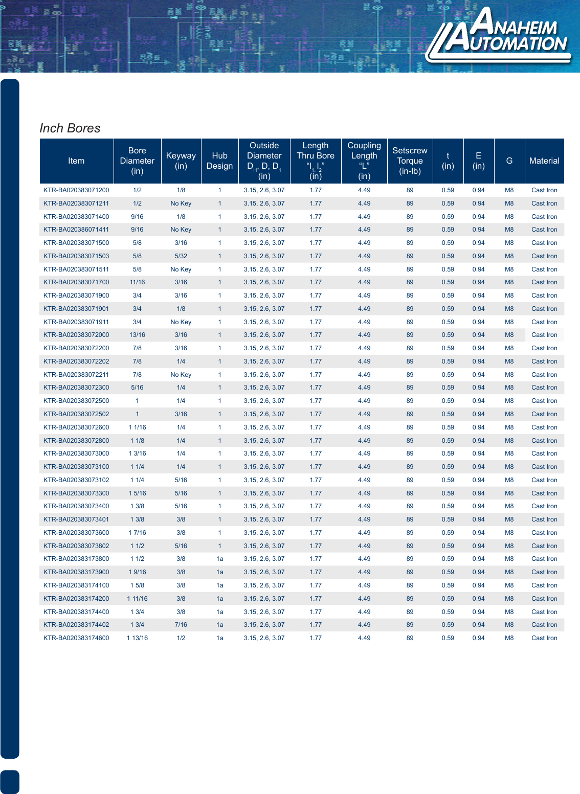 L011394 Rotex Standard 38 Series