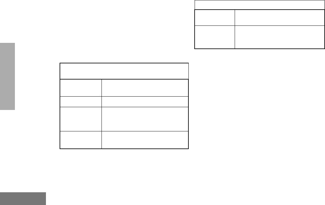 PRO5550 PRO5650™ Radios Portátiles Guía Del Usuario Manual Motorola PRO ...