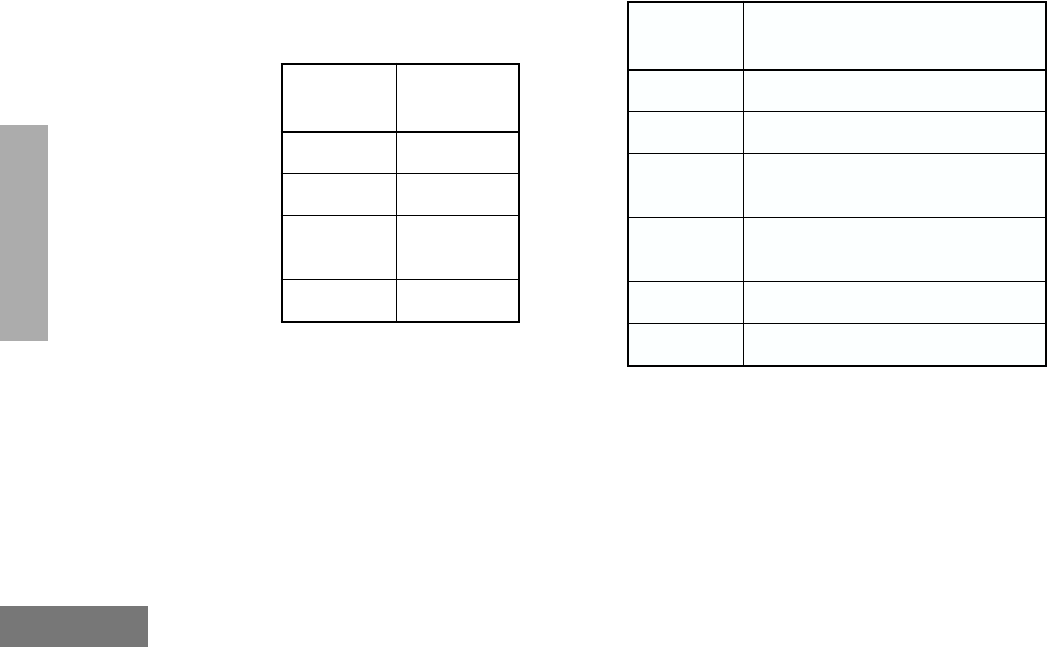 PRO5550 PRO5650™ Radios Portátiles Guía Del Usuario Manual Motorola PRO ...