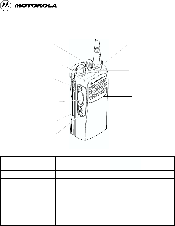 PRO5550 PRO5650™ Radios Portátiles Guía Del Usuario Manual Motorola PRO ...