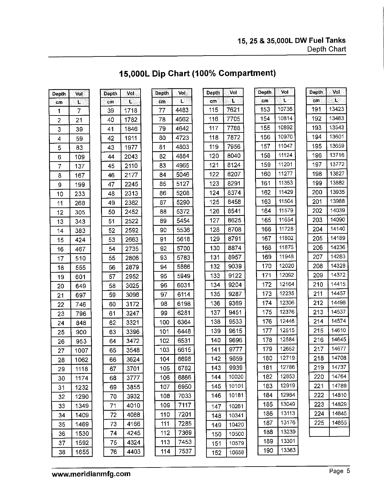 Calibration Chart For HSD STORAGE TANK 30KL PDF 42 OFF calibration-chart-for-hsd-storage-tank-30kl-pdf-42-off