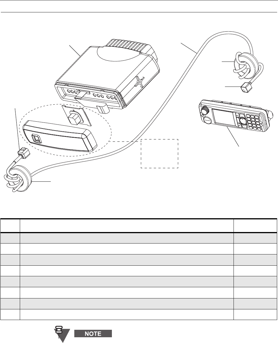 MTM800 Enhanced TETRA Mobile Terminal Installation Manual Motorola