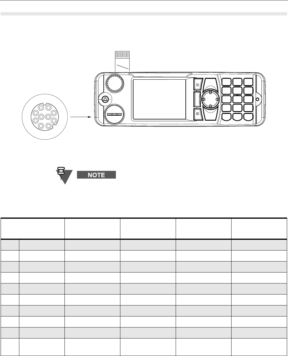 Motorola Mtm5400 Pinout Sale Clearance | www.oceanproperty.co.th