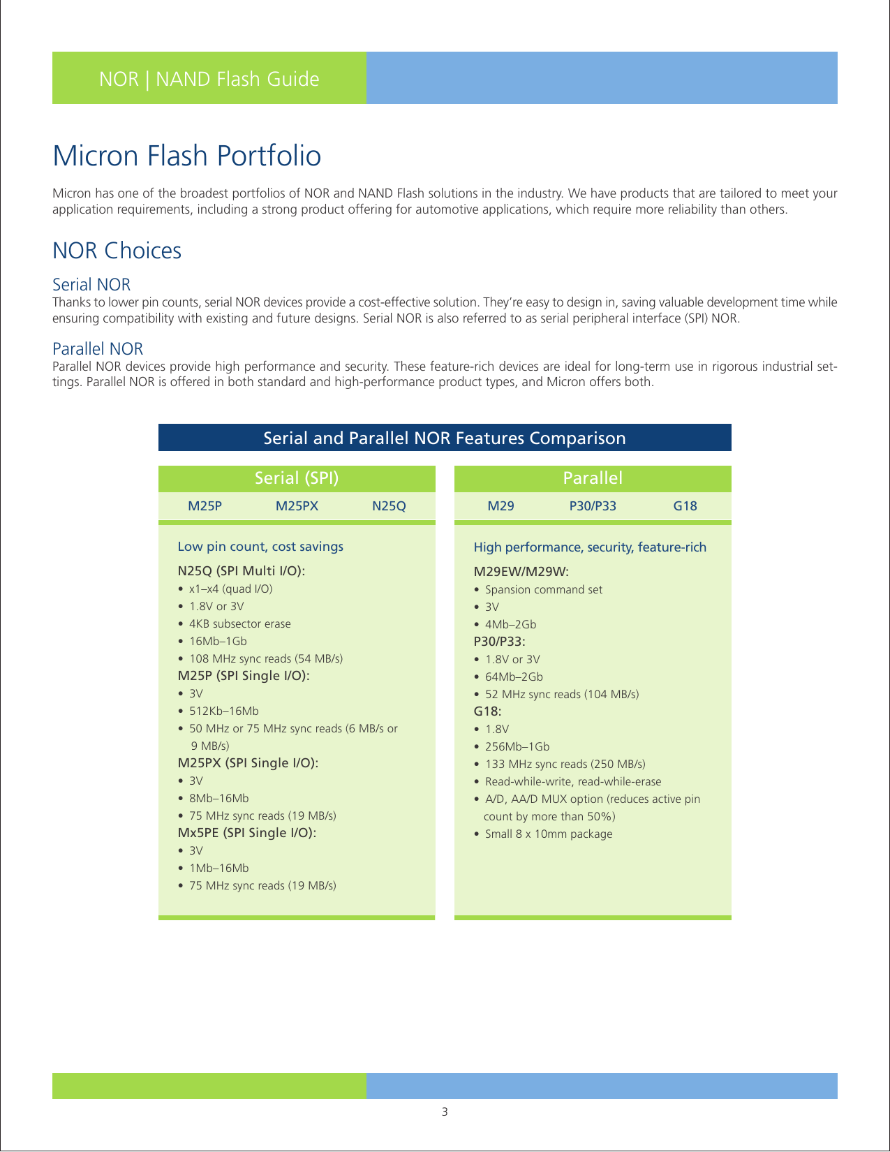 NOR NAND Flash Guide: Selecting A Storage Solution Guide Lo