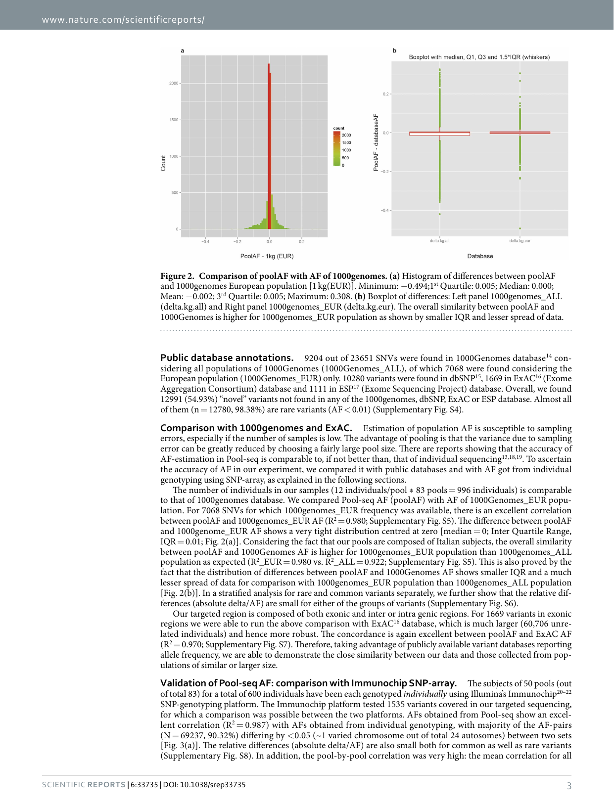 Next Generation Sequencing Of Pooled Samples Guideline For Variants Filtering Samples Guide