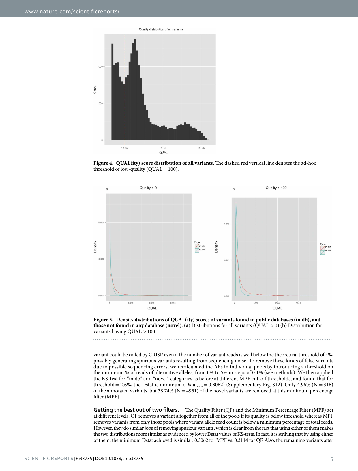 Next Generation Sequencing Of Pooled Samples Guideline For Variants Filtering Samples Guide