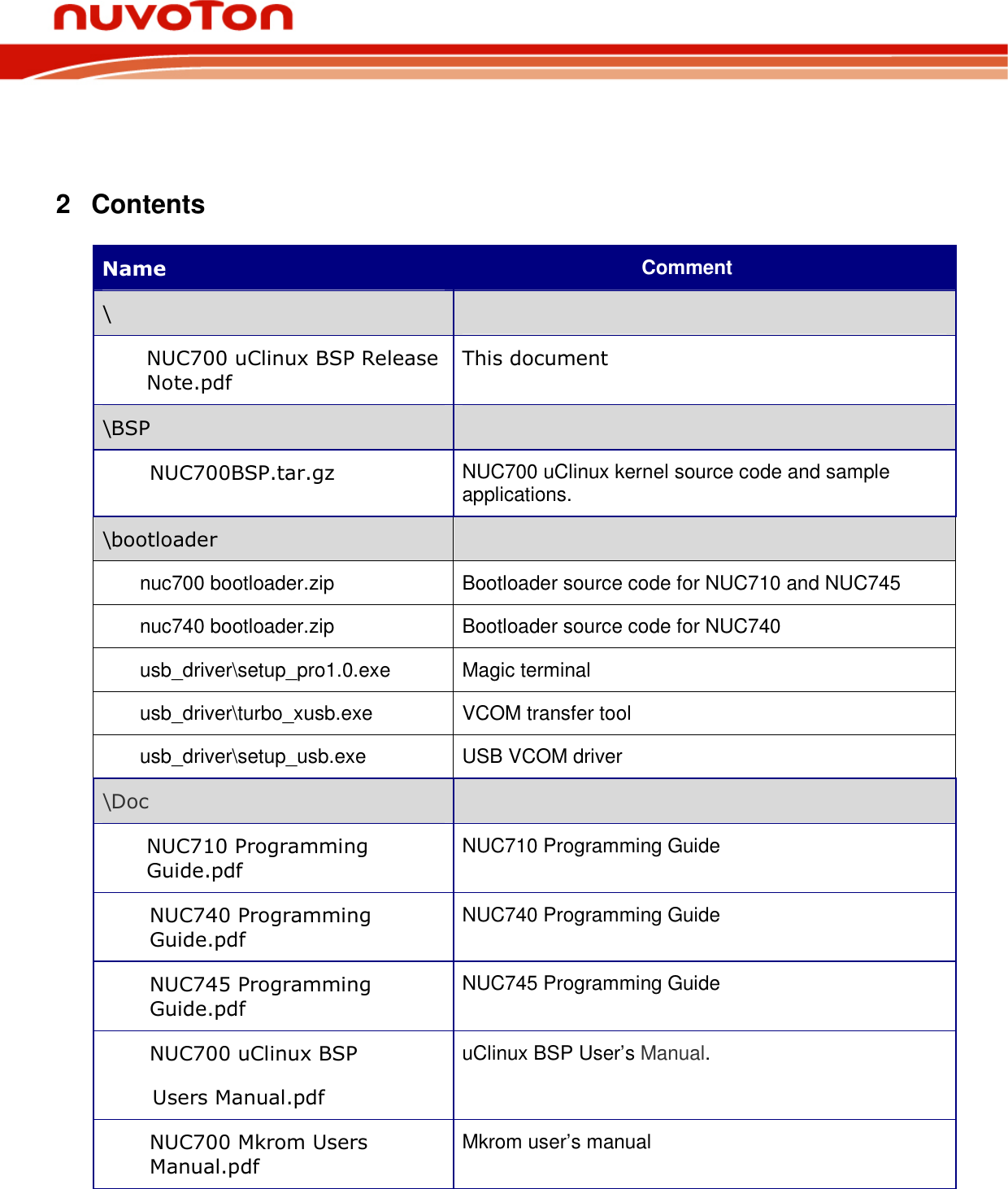 NUC700 UClinux BSP Release Note Nuvoton W90N745 U Clinux