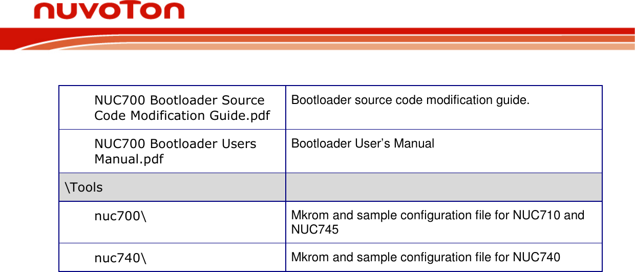 NUC700 UClinux BSP Release Note Nuvoton W90N745 U Clinux