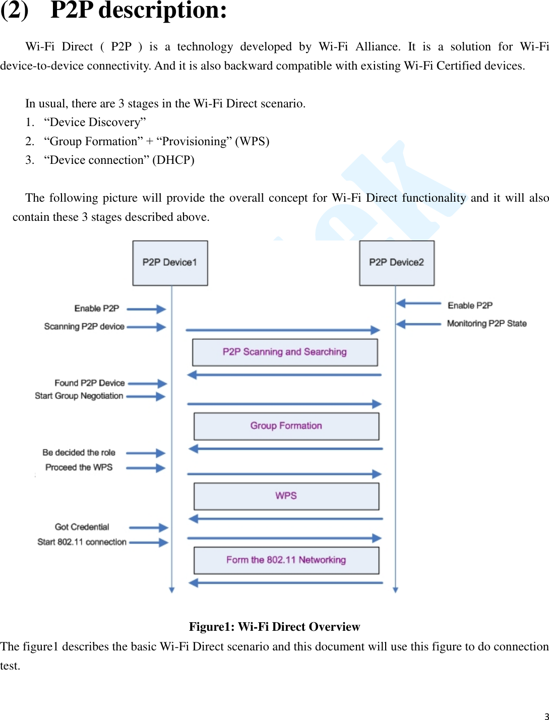 Quick Start Guide For Wpa Supplicant Wi Fi P2P