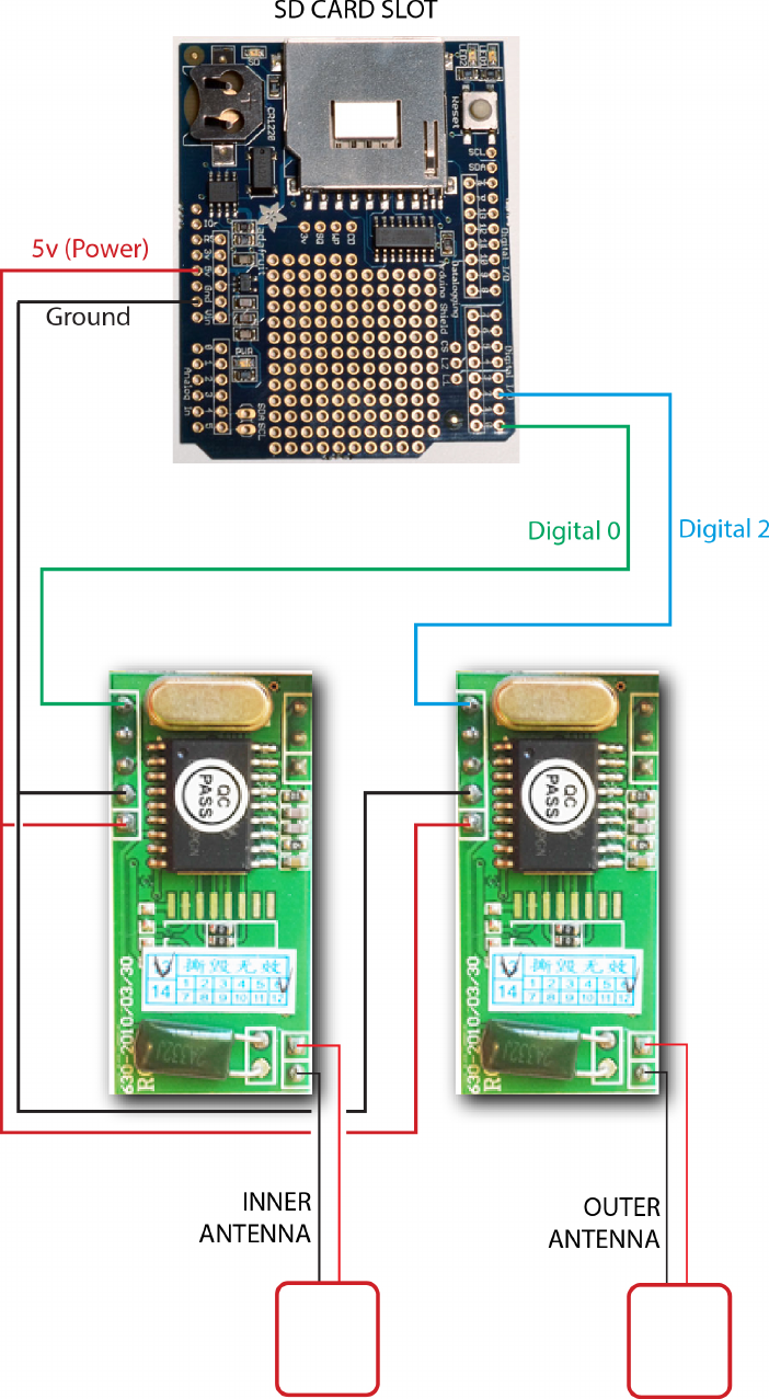 RFID Instructions 2readers